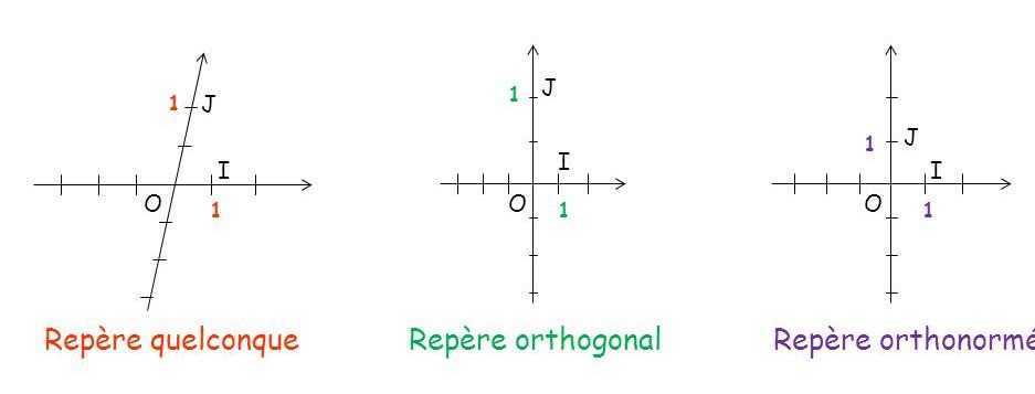 Repères - Les mathématiques fantastiques