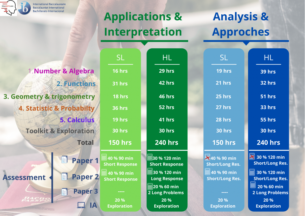 IB Maths Fantastic Mathematics